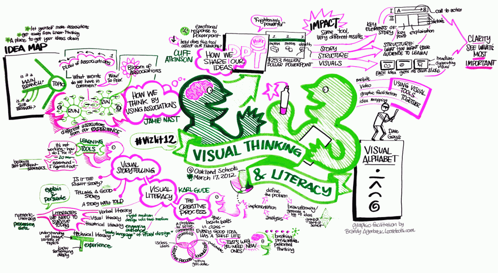 Visual Literacy & the Internet – 21st Century Educator